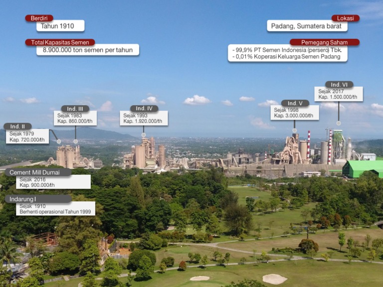 Pabrik PT Semen Padang | PDF