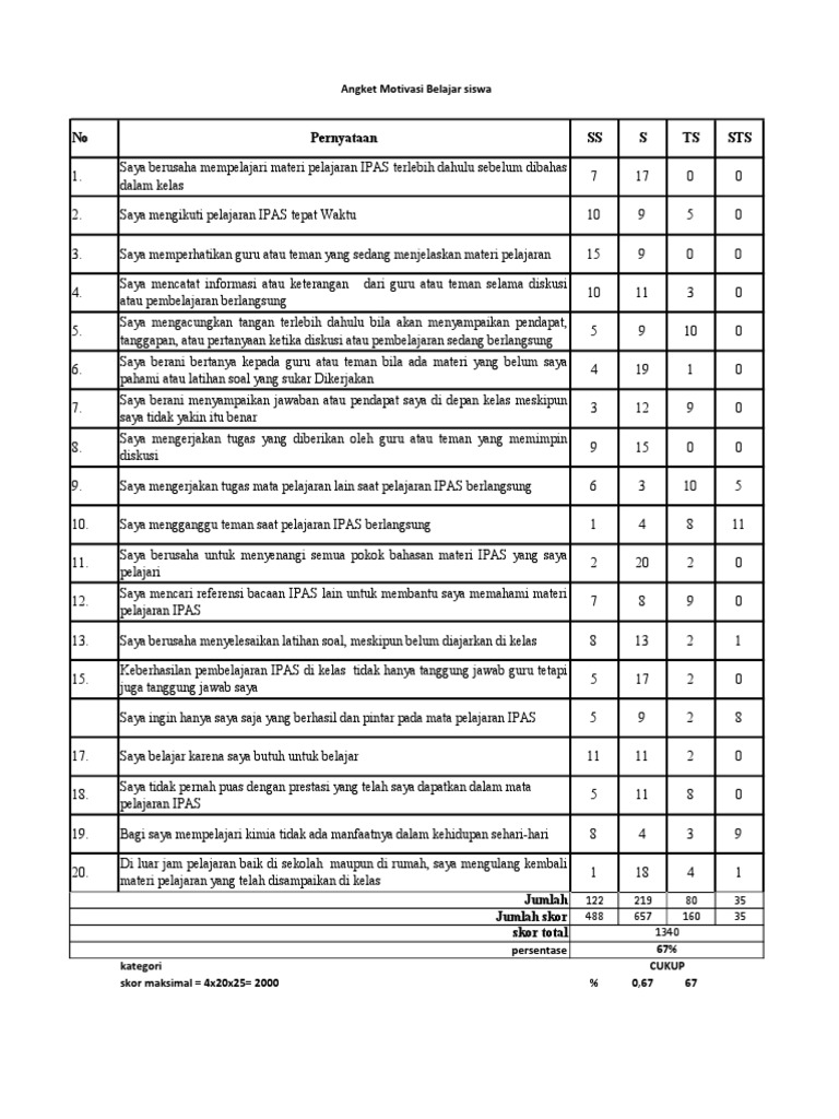 angket motivasi | PDF