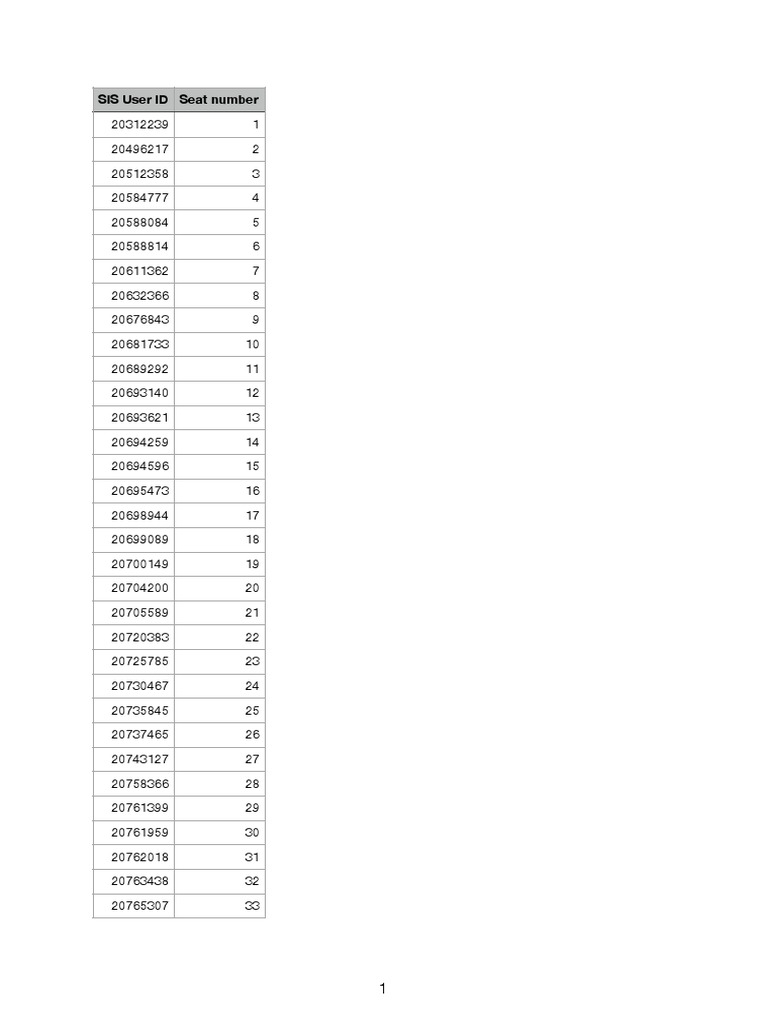 Seating Plan-Final Exam | PDF