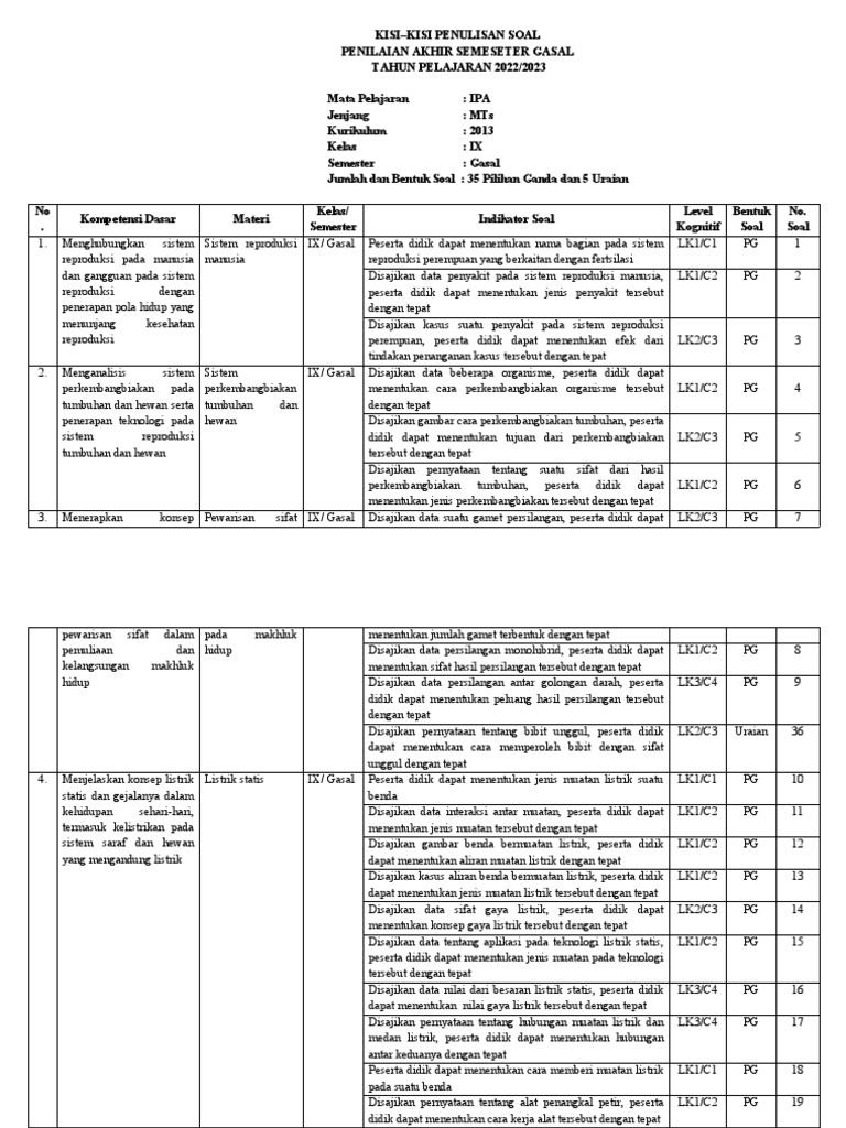 Ipa (Ix) Kisi-Kisi Pas Gasal 2022-2023 | PDF