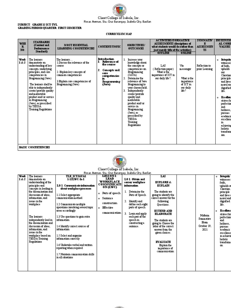 Curriculum Map Blank Template | PDF | Learning | Curriculum