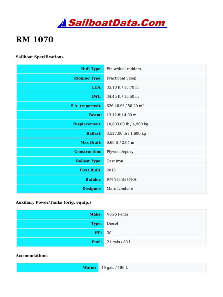 Sailboat Specs for Enthusiasts | PDF