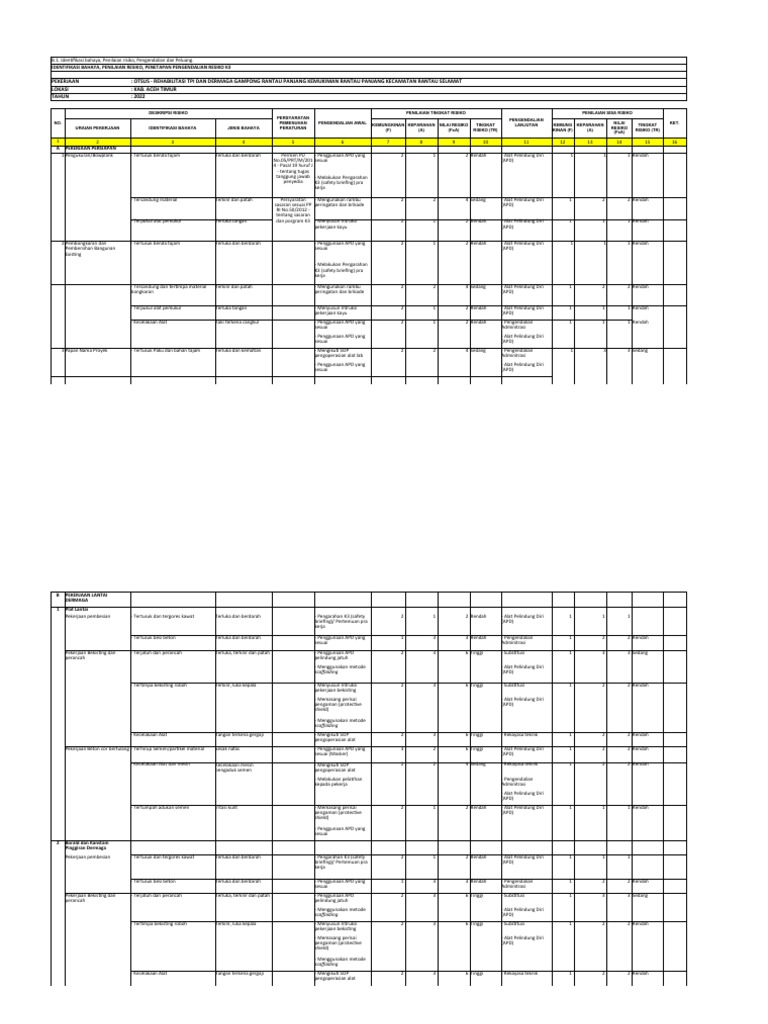 Identifikasi K3 Tpi Dermaga Rantau Panjang | PDF