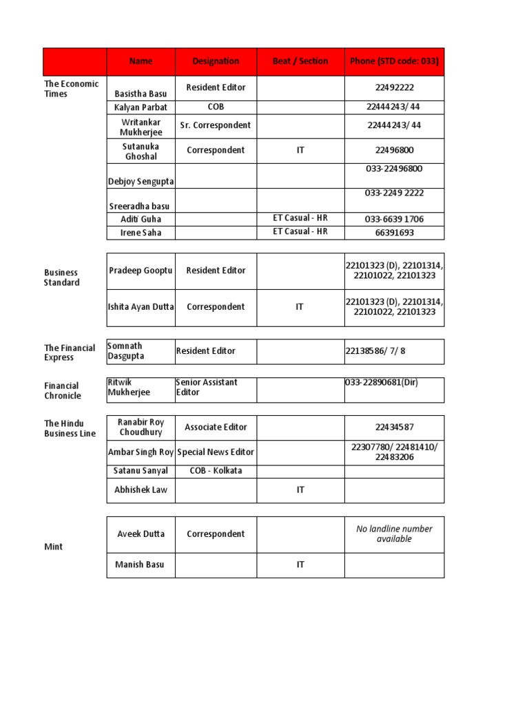 Kolkata Media List | PDF | Newspapers | News Media