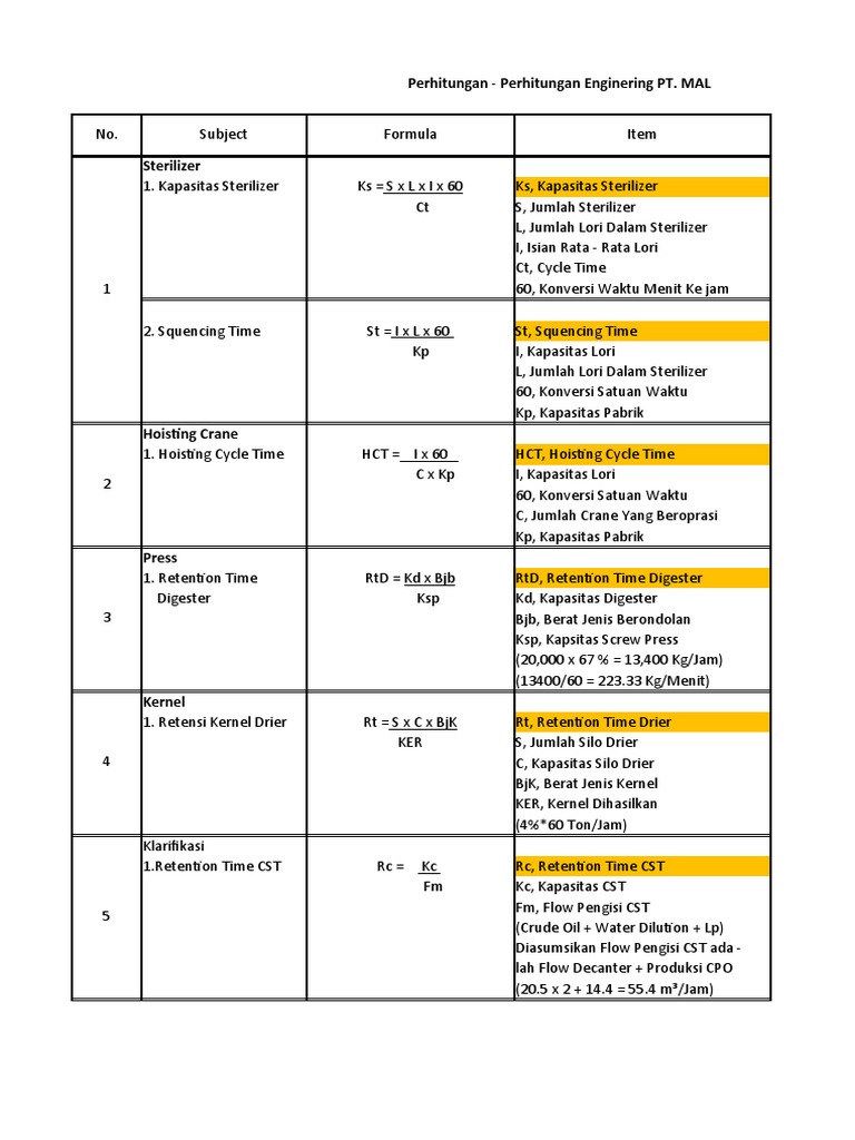 Perhitungan Retensi | PDF | Griya & Taman | Sains & Matematika