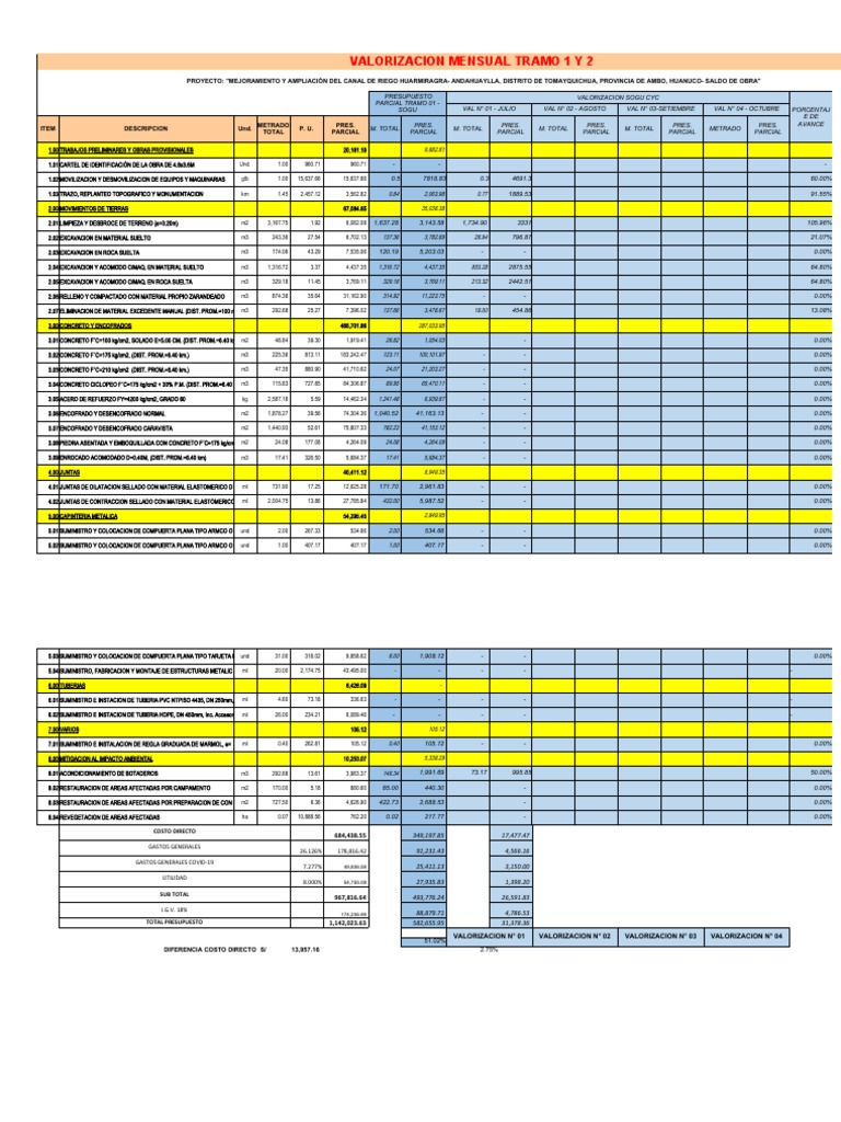 Valorizacion de Socios N°01 en Obra | PDF