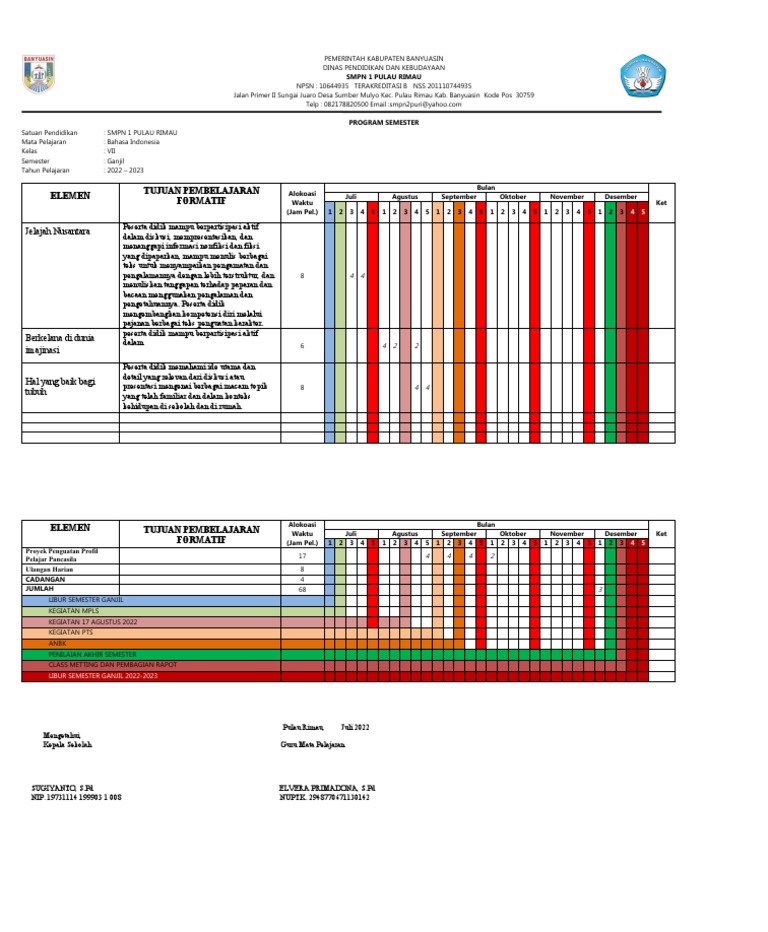 Prosem B Indonesia IKM Ok | PDF
