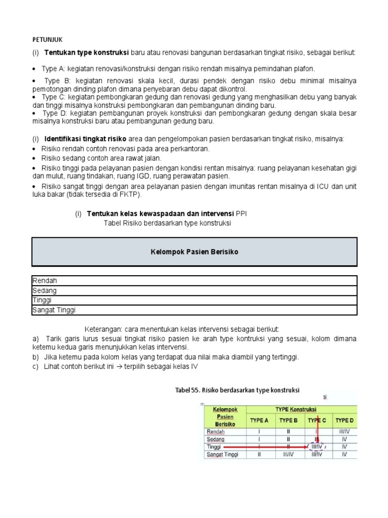 Contoh ICRA RENOVASI | PDF