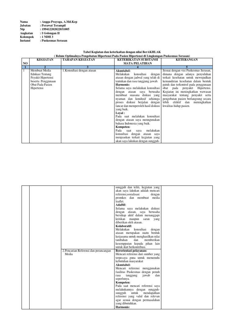 03 - TUGAS DESKRIPSI AKTUALISASI NILAI-NILAI BERAKHLAK - ANGGA PRAYOGA, A.Md - Kep | PDF