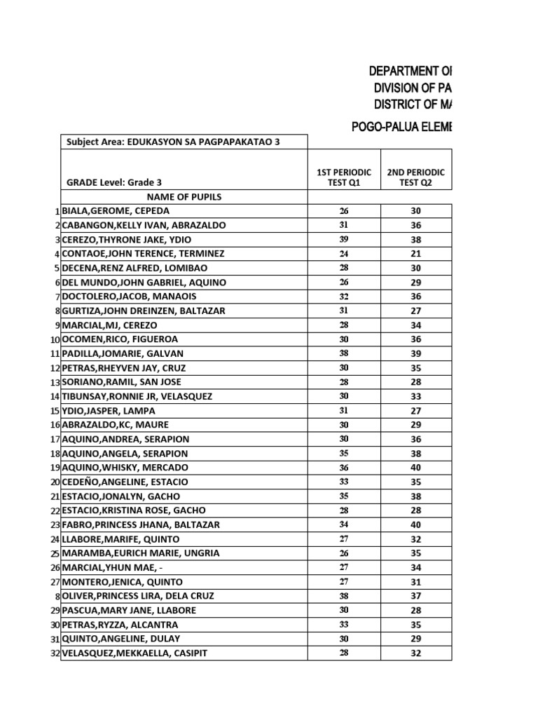 GRADE 3 ESP MPD Q1 Q14 WITH Diagnostic Summative Sy 22 23 | PDF