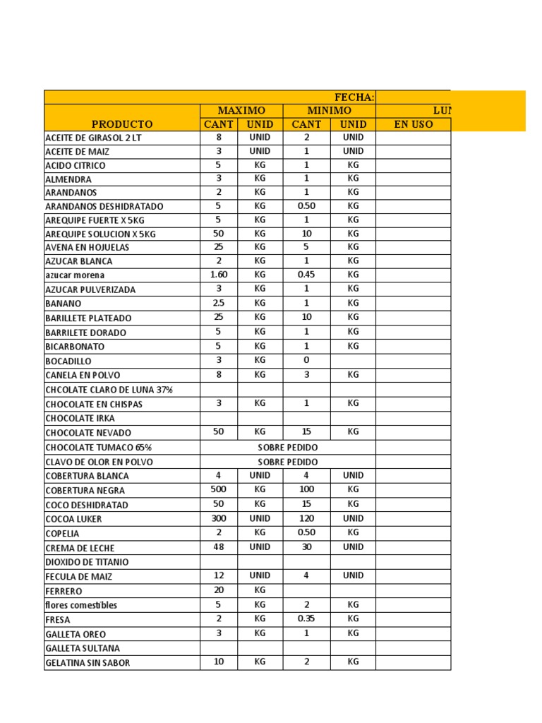 Formato Inventario Pasteleria (13 - 06) | PDF