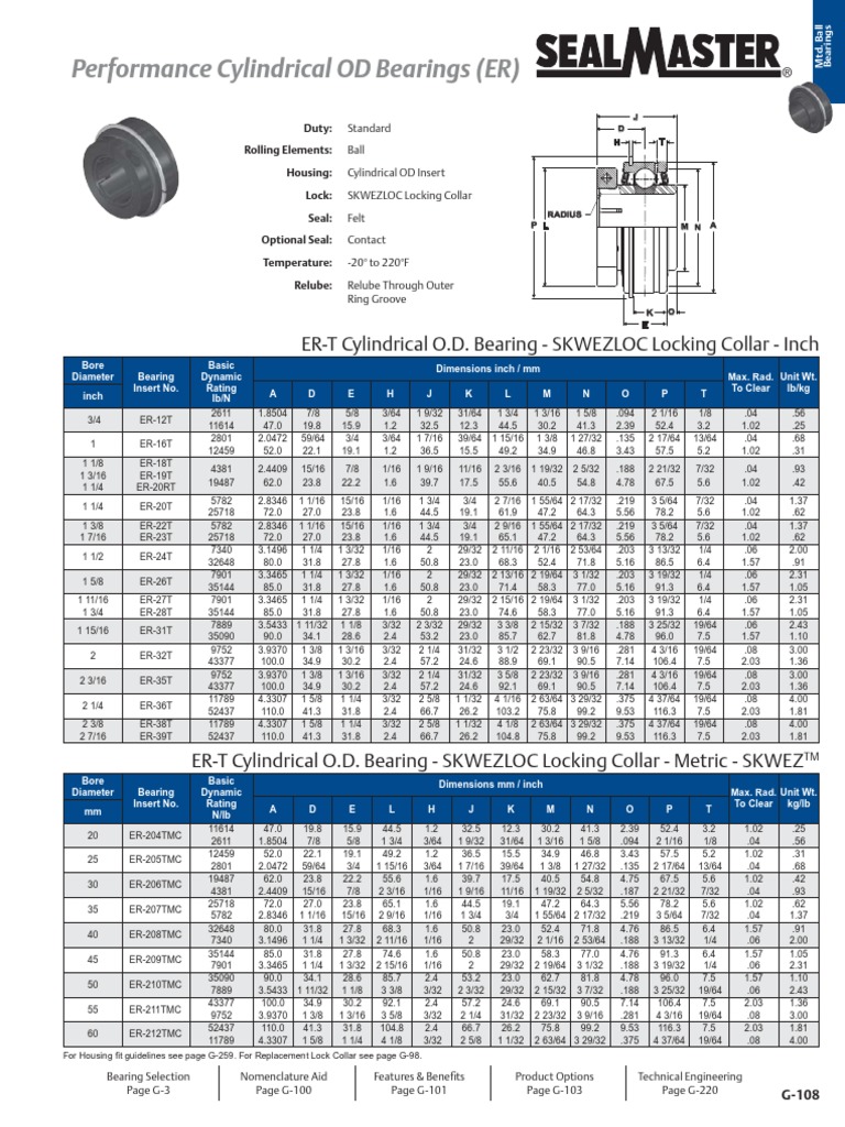 SealMaster ER 24TC Datasheet | PDF