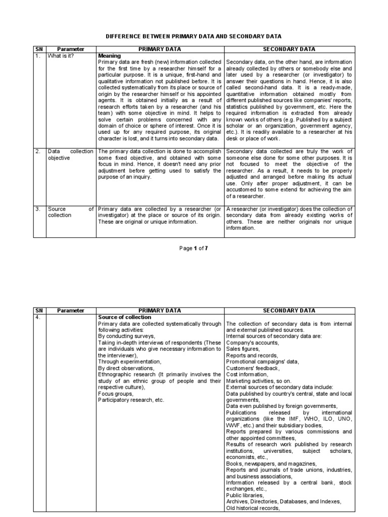 25 Difference between Primary data and Secondary Data | PDF
