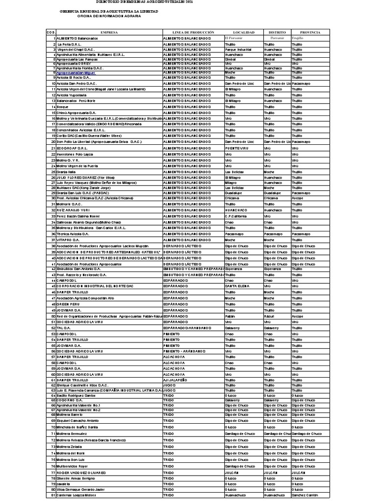 Registro de Emp. Agroindustriales La Libertad 2019 | PDF | Salud y bienestar
