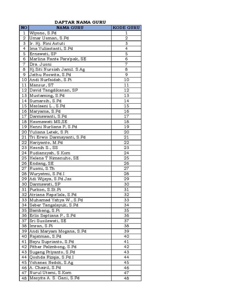 Kode Guru | PDF