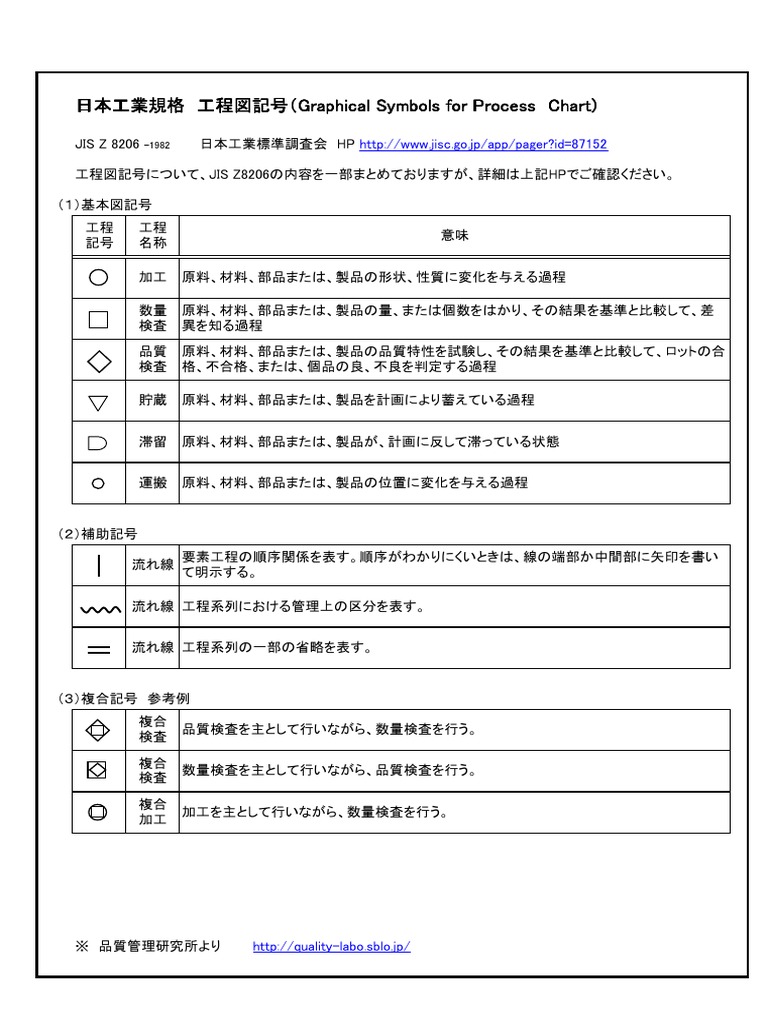 JIS Z8206 for symbol | PDF