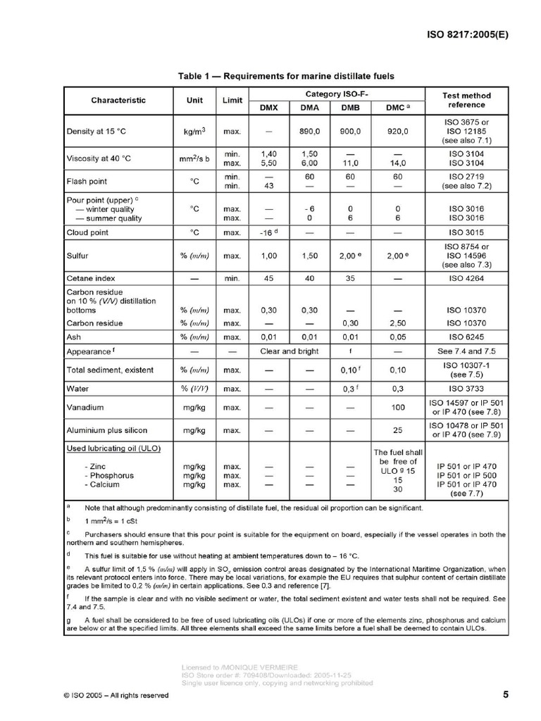 ISO8217 2005distillate1 | PDF