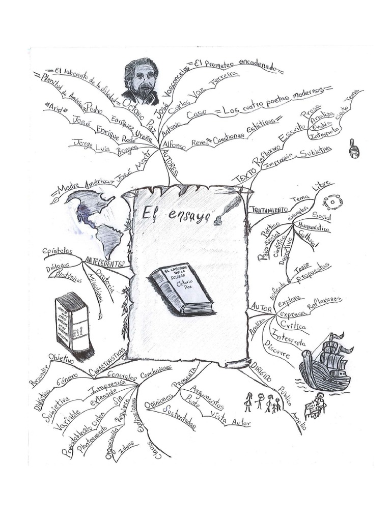 El Ensayo (Mapa Mental) | PDF