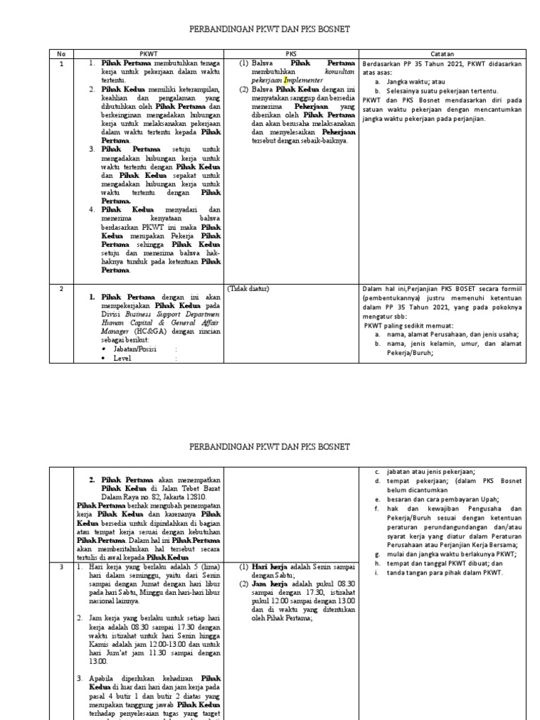 Perbandingan PKS Dan PKWT | PDF