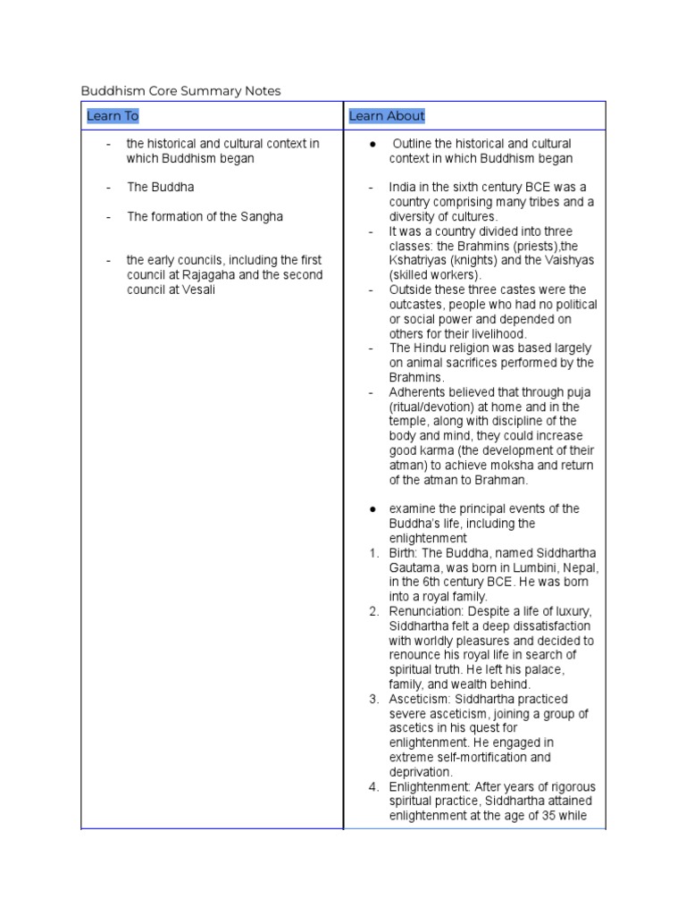 Prelim Buddhism Core Summary Notes | PDF | Religion & Spirituality