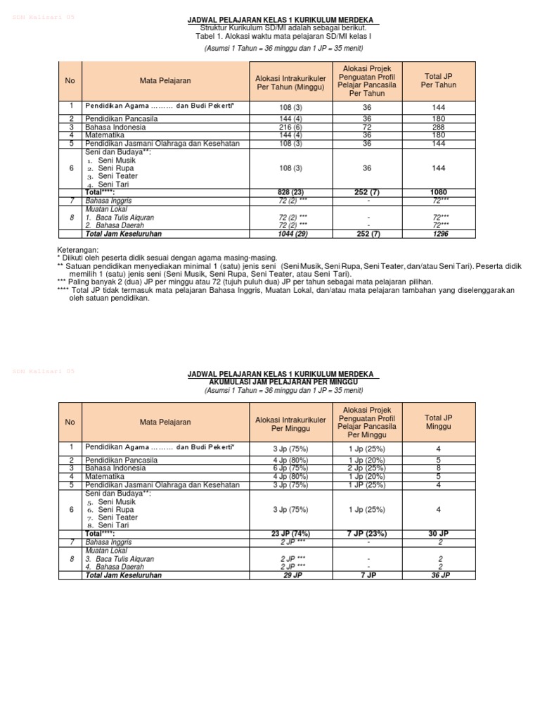 Jadwal Pelajaran Kelas 1 Kurikulum Merdeka Pdf