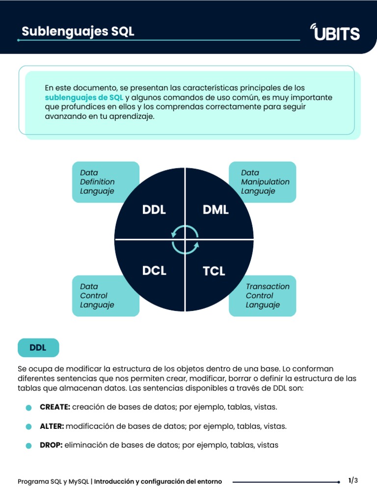 Sublenguajes SQL | PDF | SQL | Recuperación de información