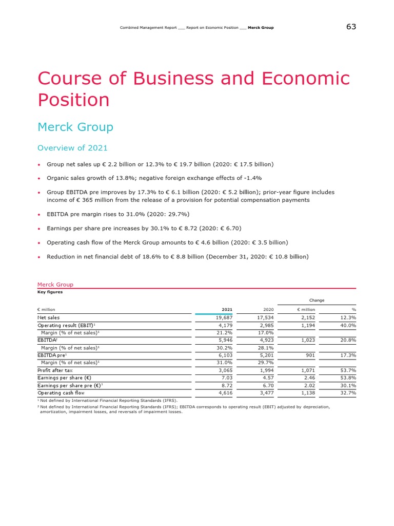 MG Group Merck Ar21 | PDF | Income | Fixed Asset