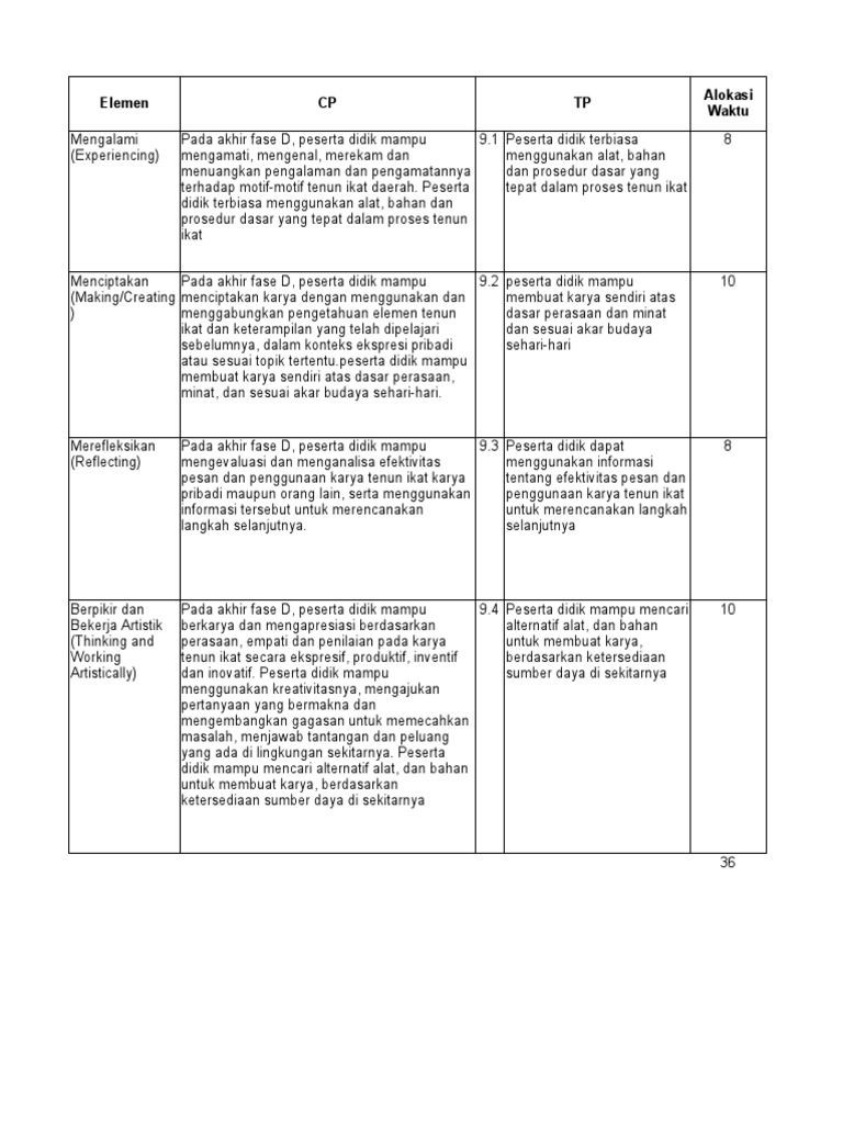 ATP Tenun Ikat Kelas 9 | PDF