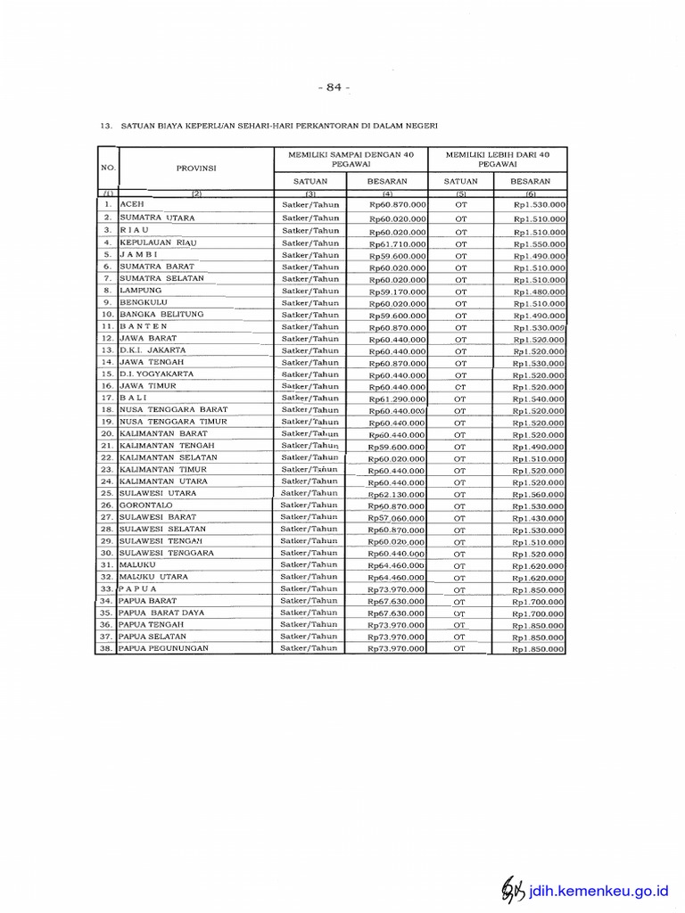 SBM 2024 - Hal 84-85 - 112 | PDF