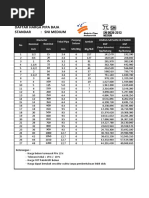 Tablice Armature Sipki I Mreza 2020 | PDF
