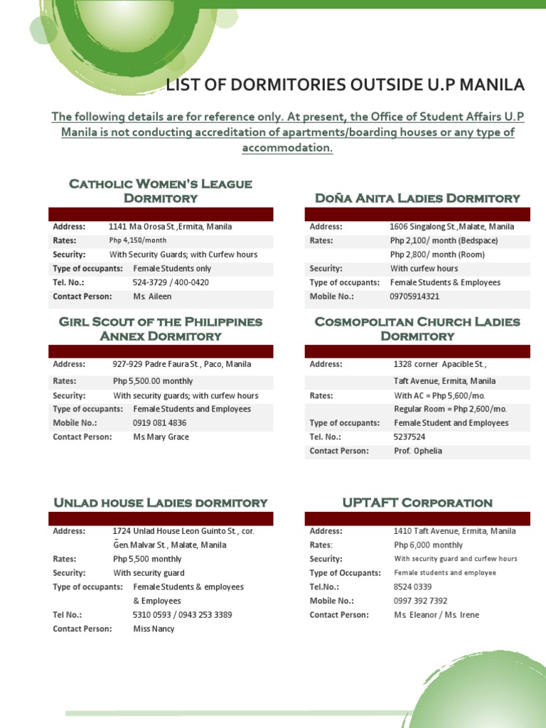List of Dormitories Outside UPM - 2022 | PDF