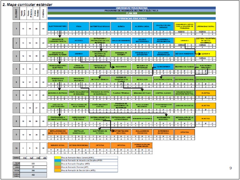 Mapa Curricular IME Plan 2020 | PDF