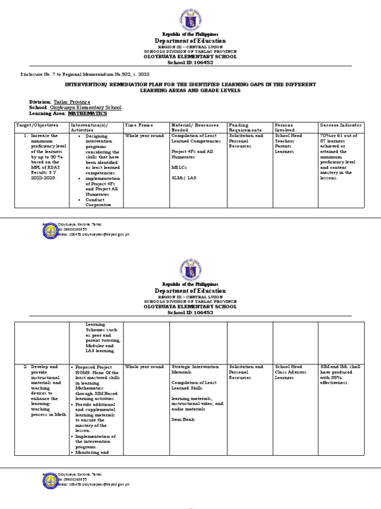 OES Remediation Plan | PDF