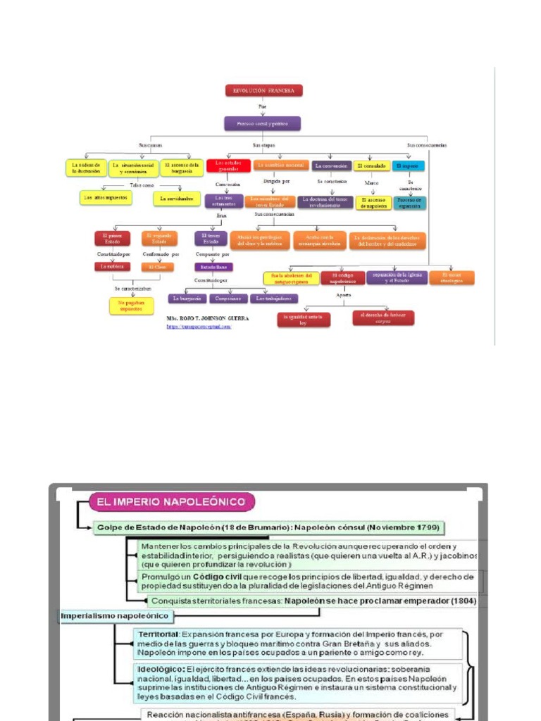 Código Civil de Napoleón Bonaparte | PDF