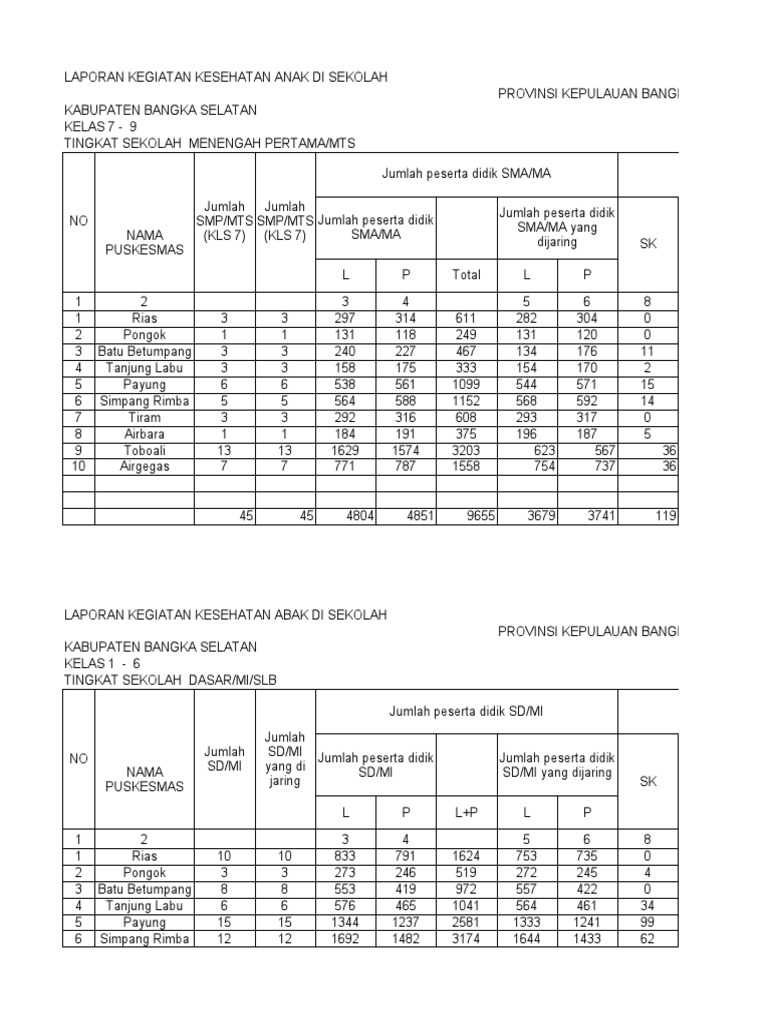Blangko Rekap Penjaringan Untuk SPM | PDF