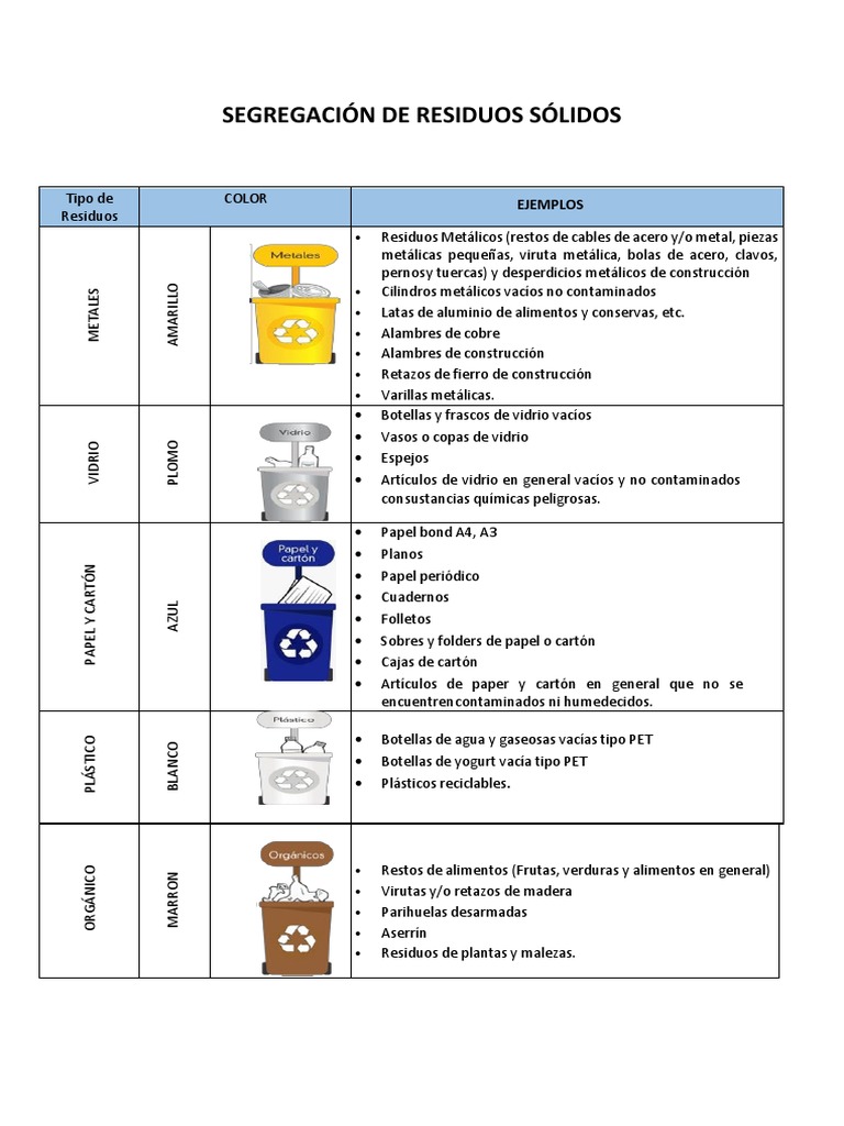 Segregación de Residuos Solidos | PDF | Residuos | Papel