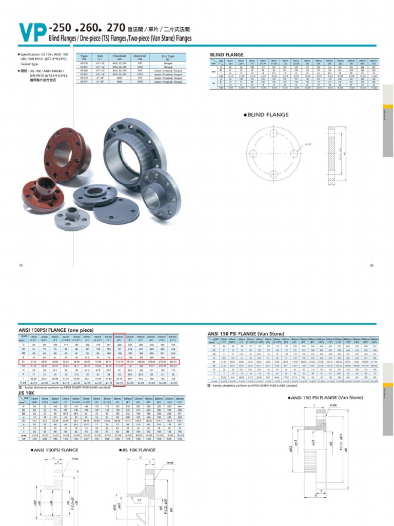 Katalog Flange PVC | PDF