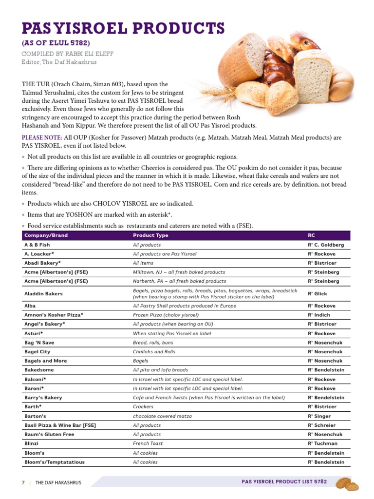 Ou Pas Yisroel List | PDF