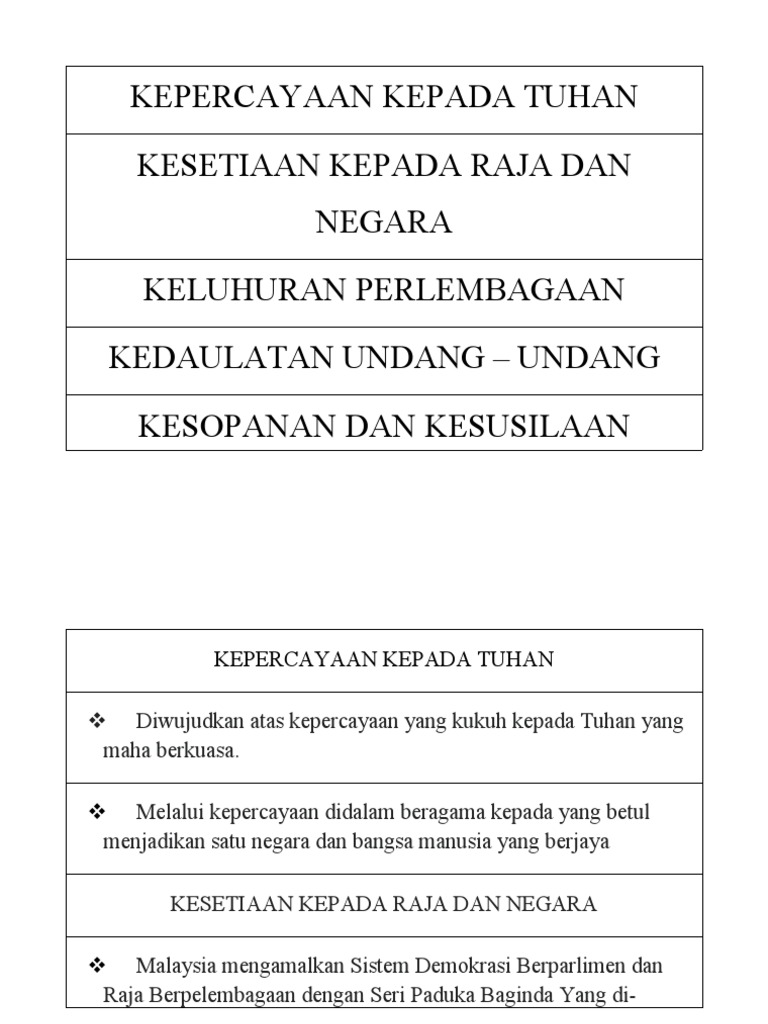 Kepercayaan Kepada Tuhan | PDF
