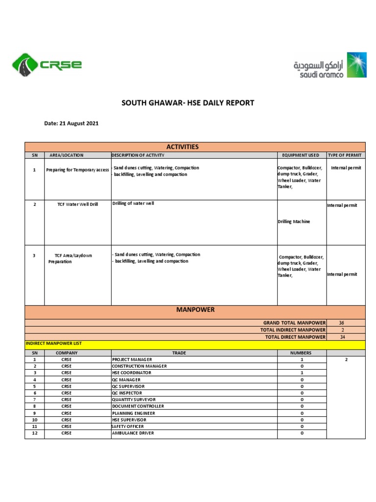 HSE Daily Report | PDF