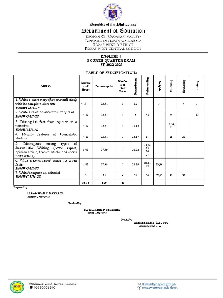 English 4 Q4 4TH Periodic Exm | PDF
