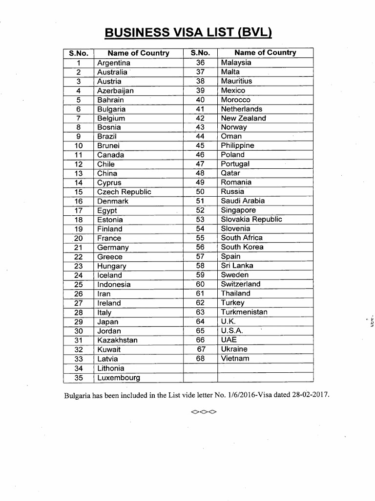 Bussiness - Visa List | PDF