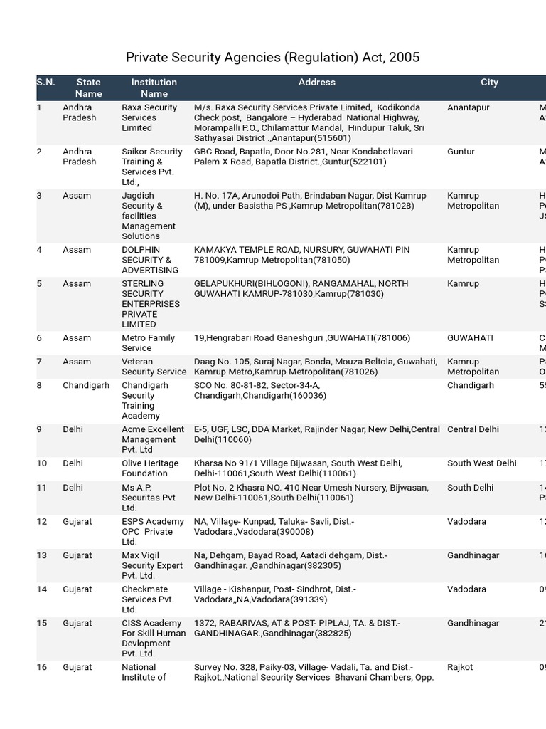 Private Security Agencies (Regulation) Act, 2005 | PDF