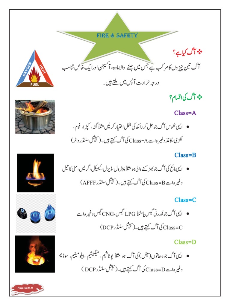 Basic Fire & Safety | PDF