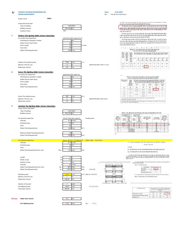 Mb53 - Sprinkler for Stack Cranc 20221003 | PDF
