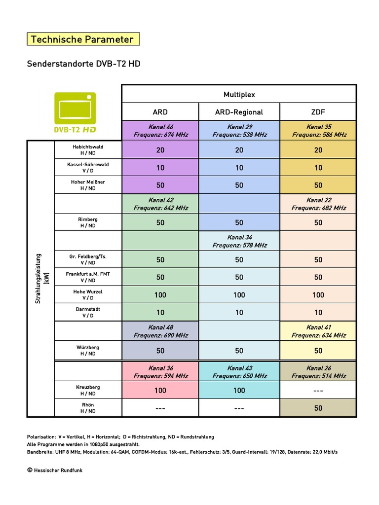 Technische Parameter Hessen 100 | PDF