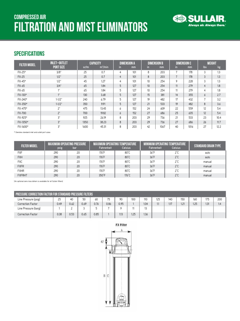 Sullair FX Specifications - en | PDF | Fahrenheit | Celsius