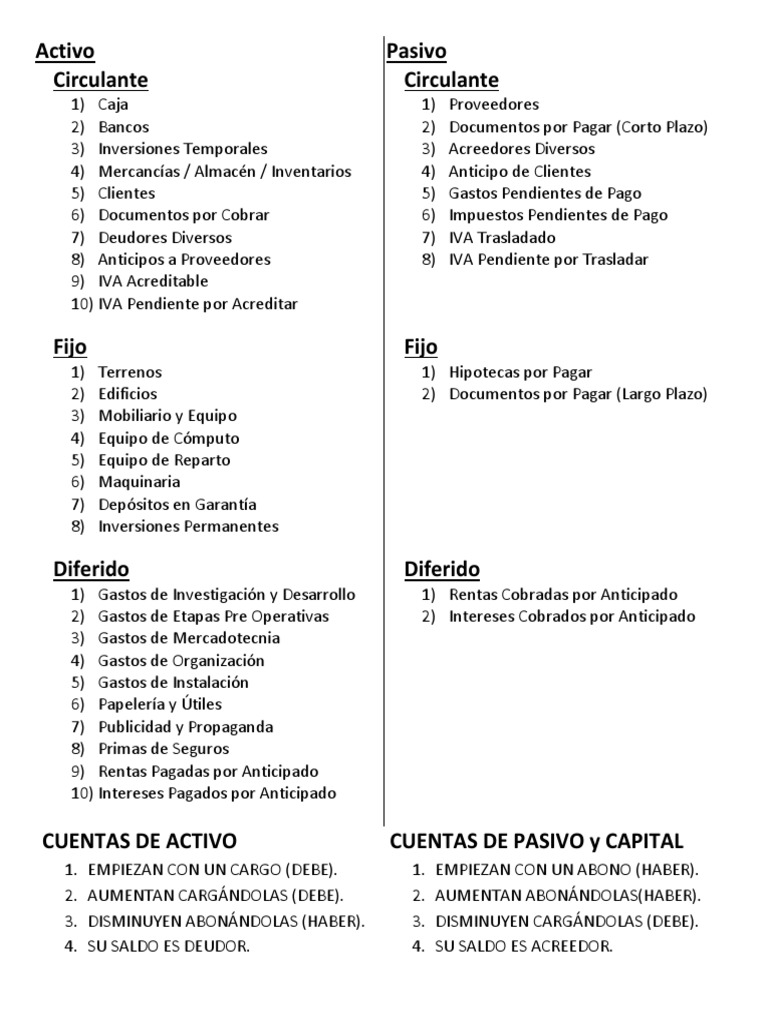 Listado de Cuentas Activo y Pasivo | PDF Listado de Cuentas Activo y Pasivo | PDF