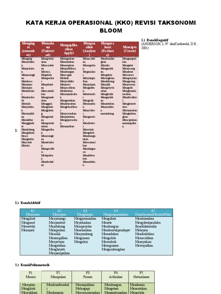 Kata Kerja Operasional | PDF