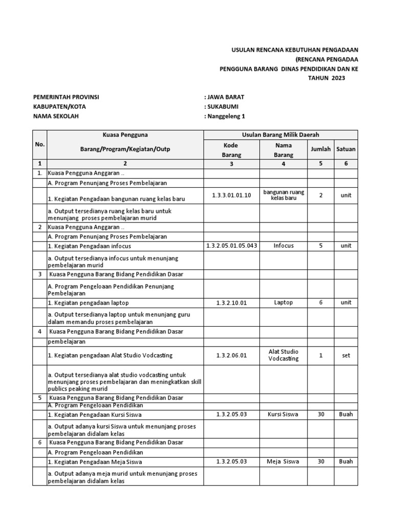 Form Usulan BMD 2024 Sekolah | PDF